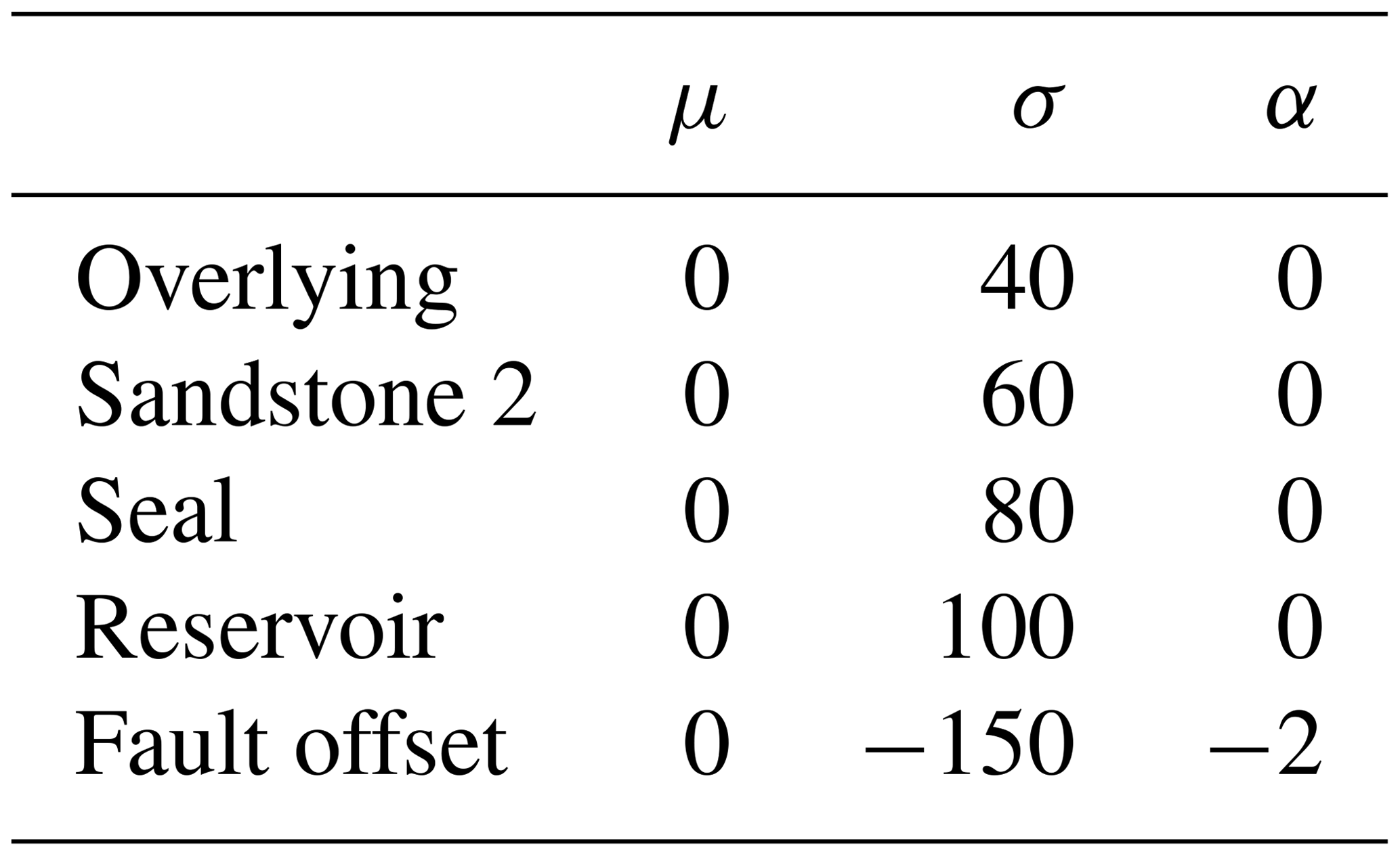 SE - Actors, actions, and uncertainties: optimizing decision-making ...
