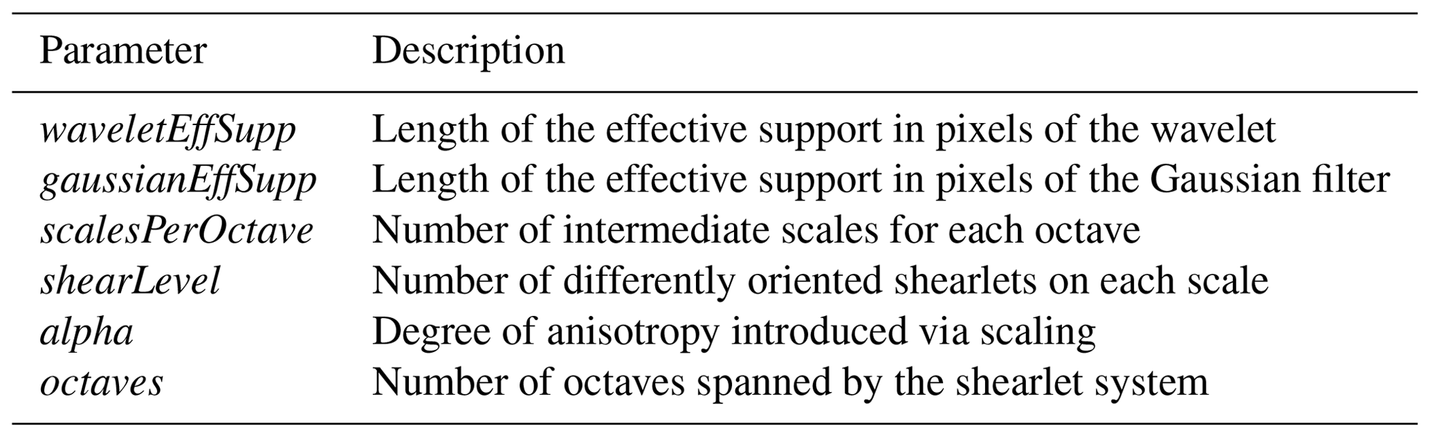 Se An Automated Fracture Trace Detection Technique Using The Complex