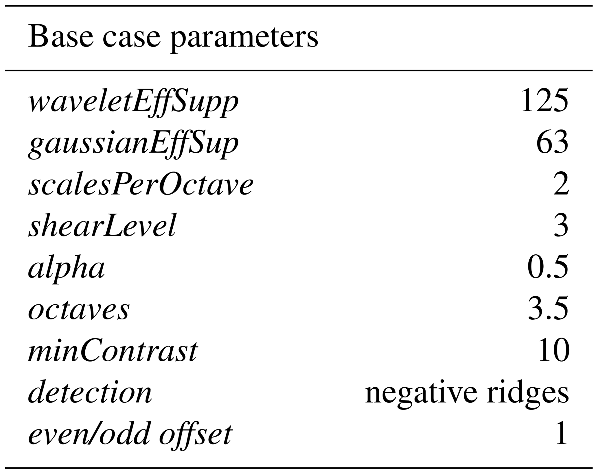 Se An Automated Fracture Trace Detection Technique Using The Complex