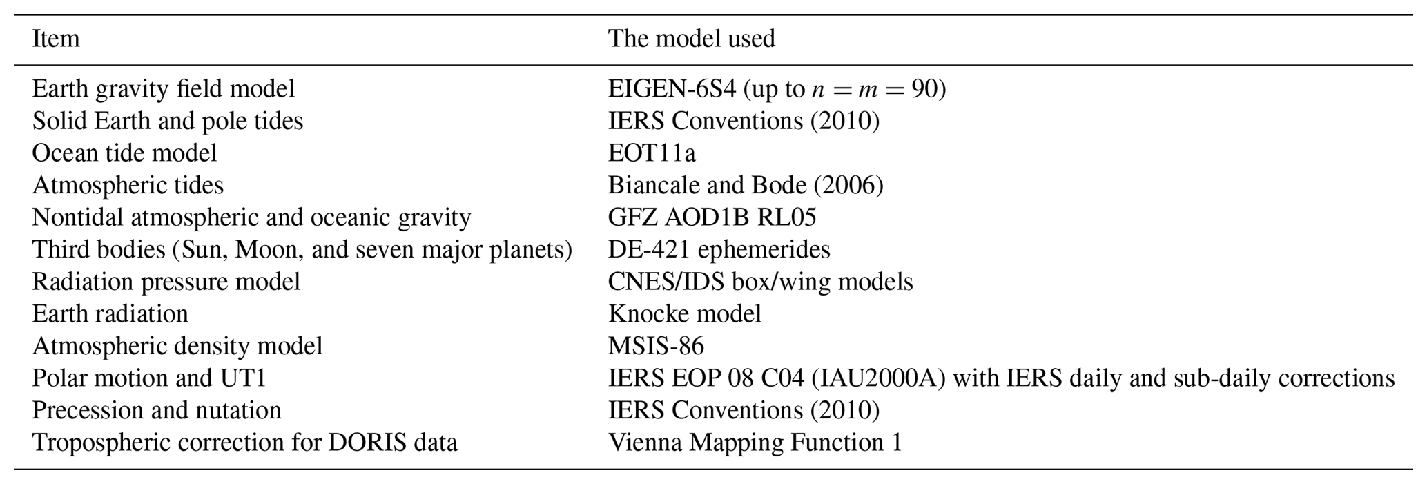 SE - Impact of terrestrial reference frame realizations on altimetry ...