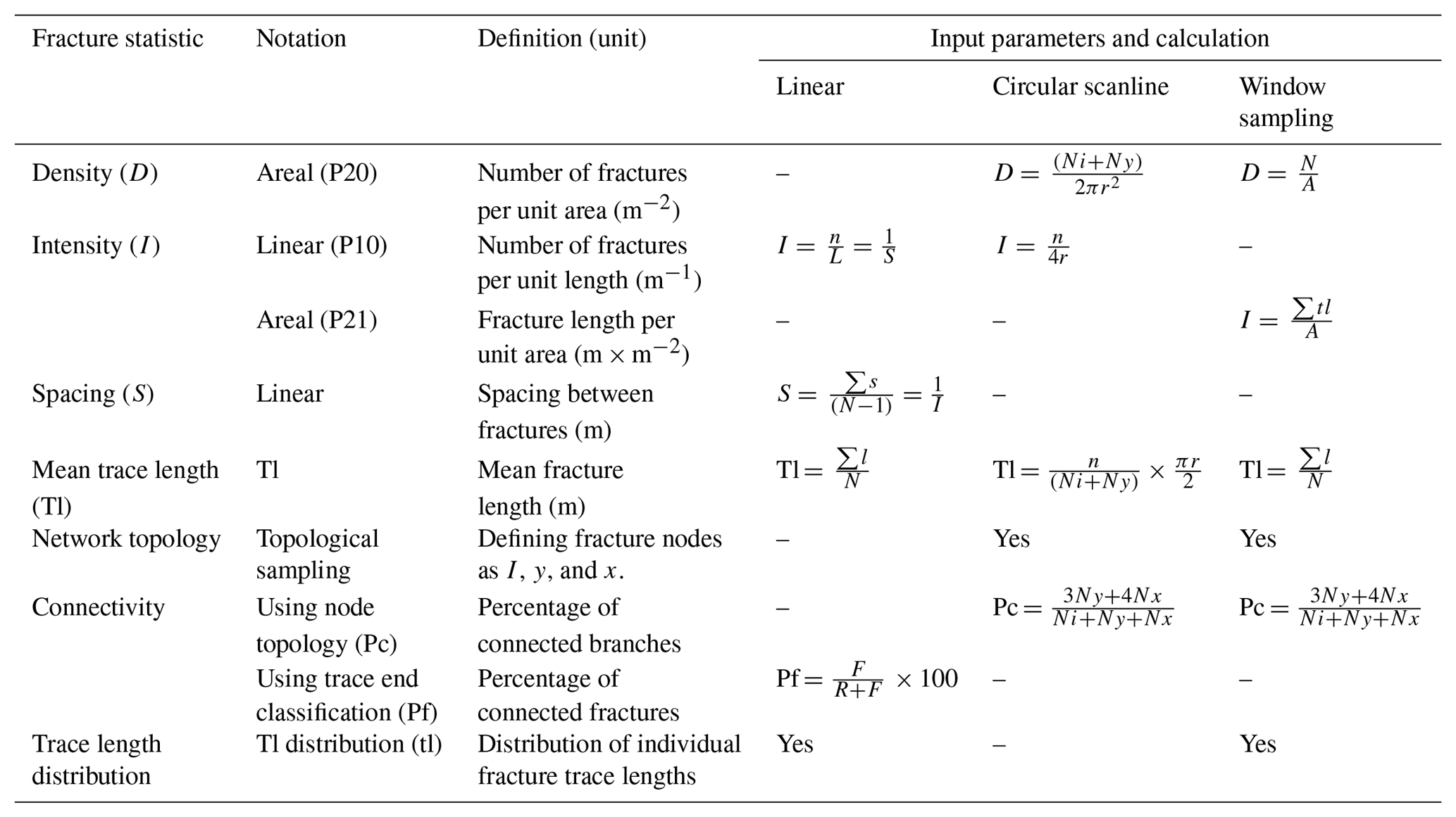 SE - How do we see fractures? Quantifying subjective bias in fracture ...