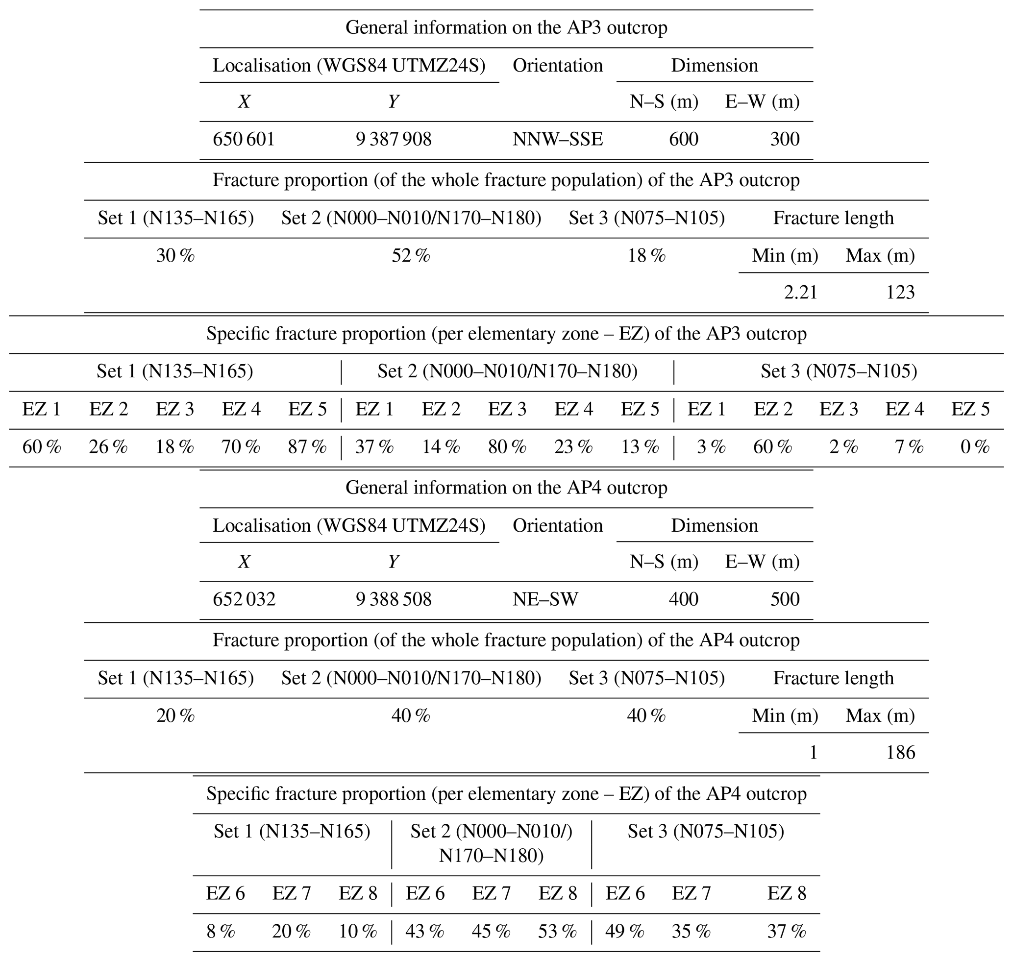 Se A New Methodology To Train Fracture Network Simulation Using