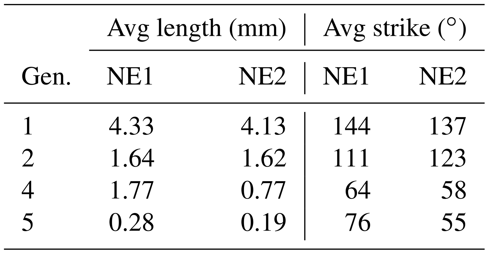 SE - Mapping the fracture network in the Lilstock pavement, Bristol ...