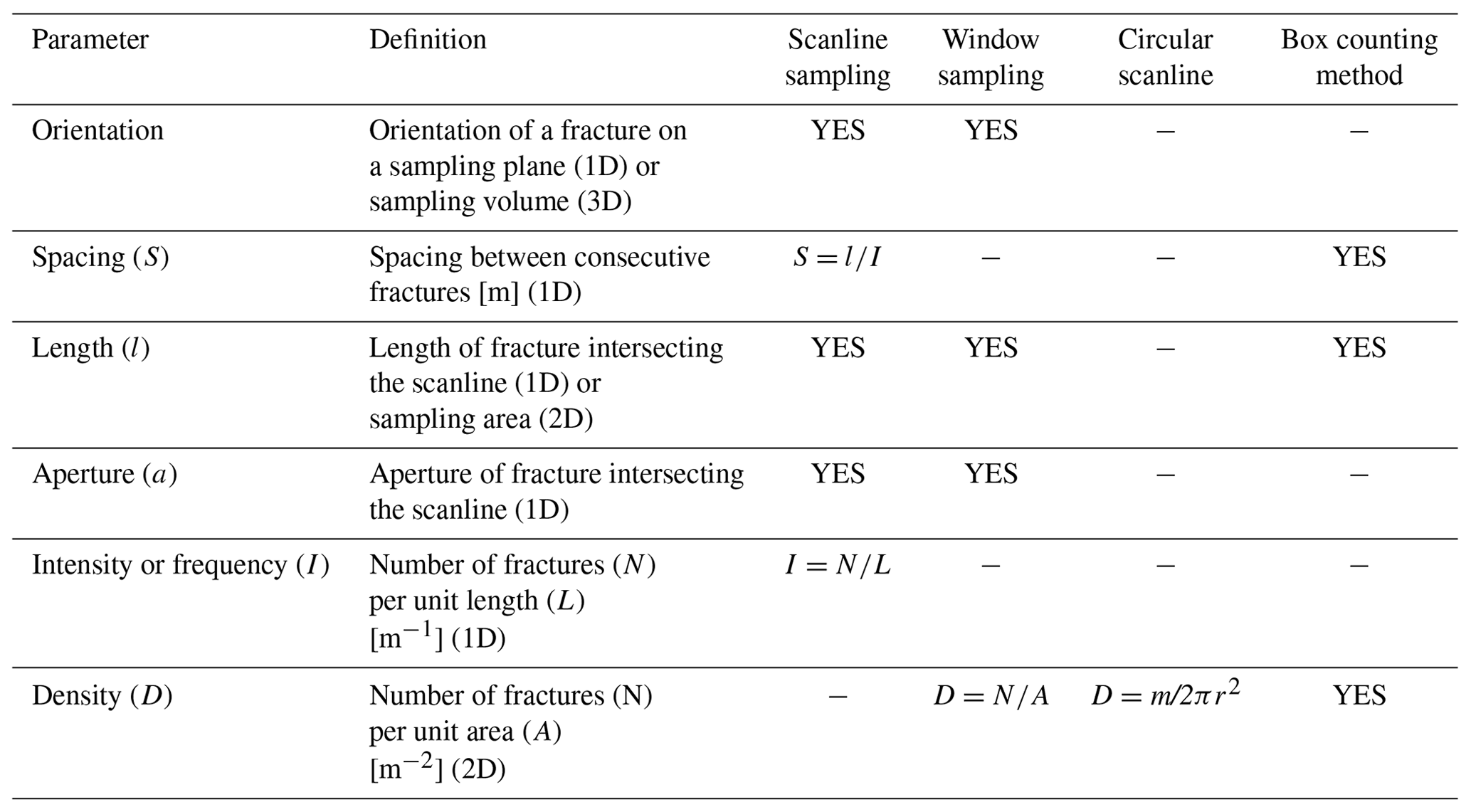 SE - Fracture attribute scaling and connectivity in the Devonian ...