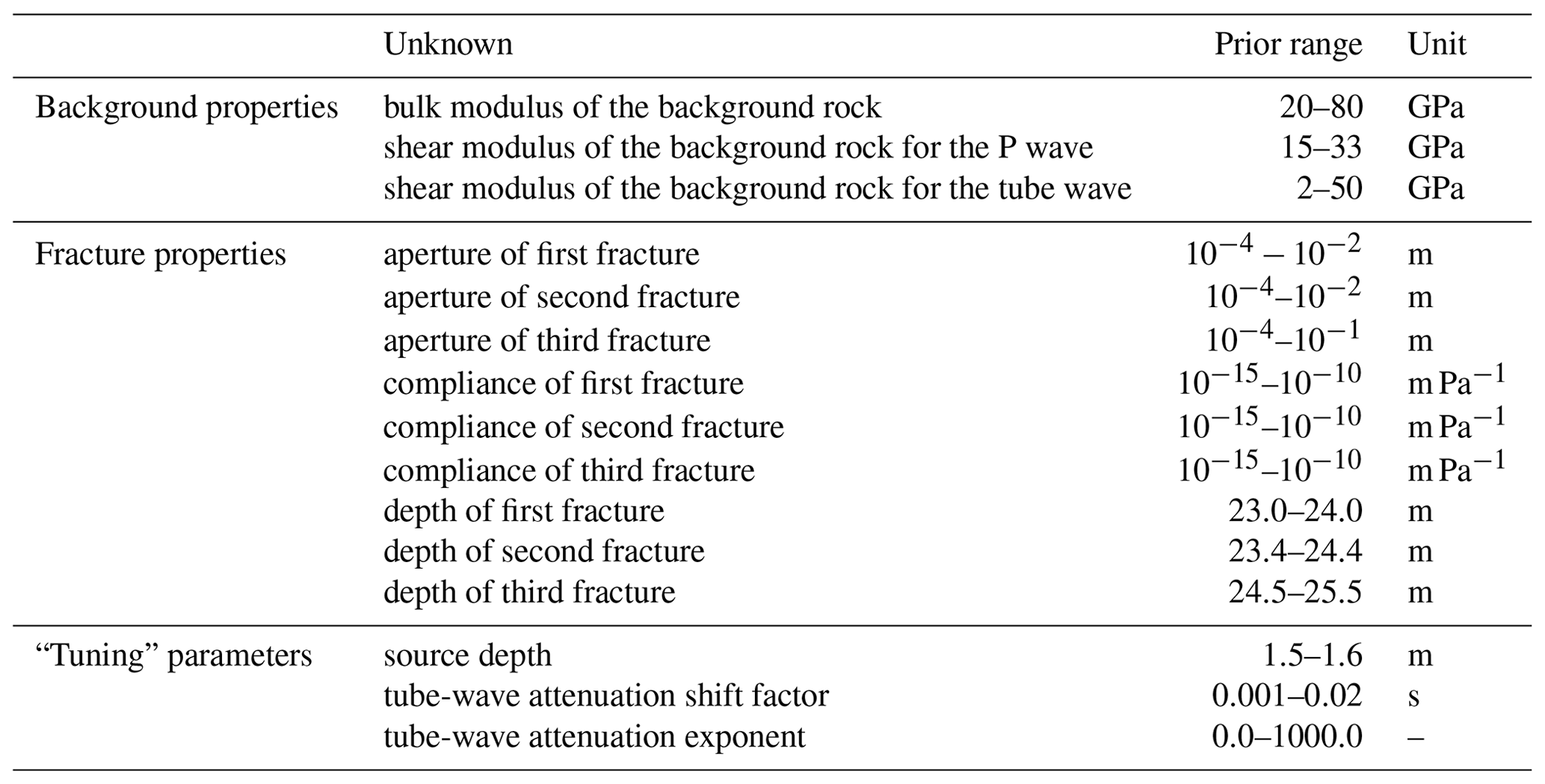 SE - Bayesian full-waveform inversion of tube waves to estimate ...
