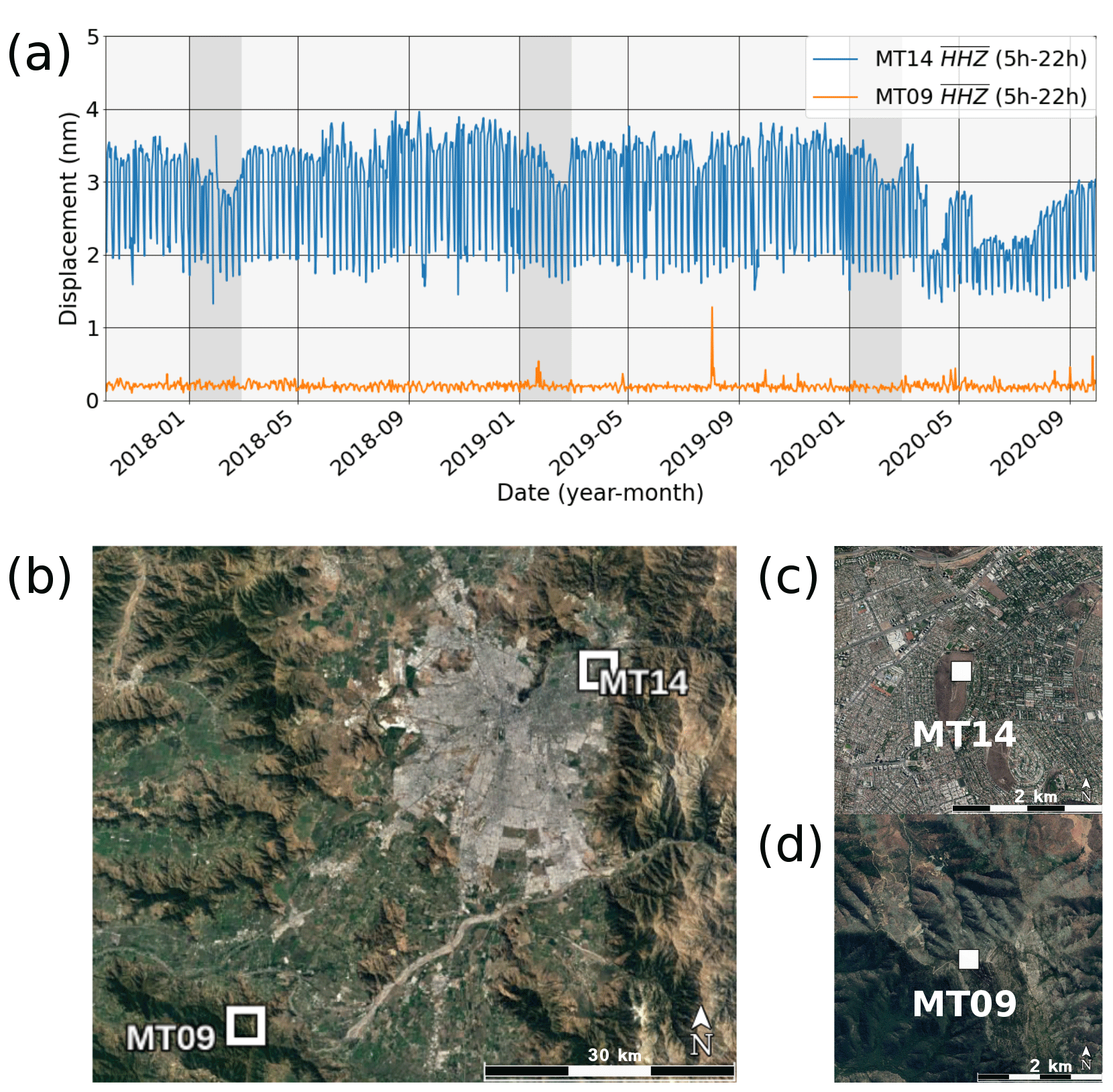 SE Seismic Noise Variability As An Indicator Of Urban Mobility During