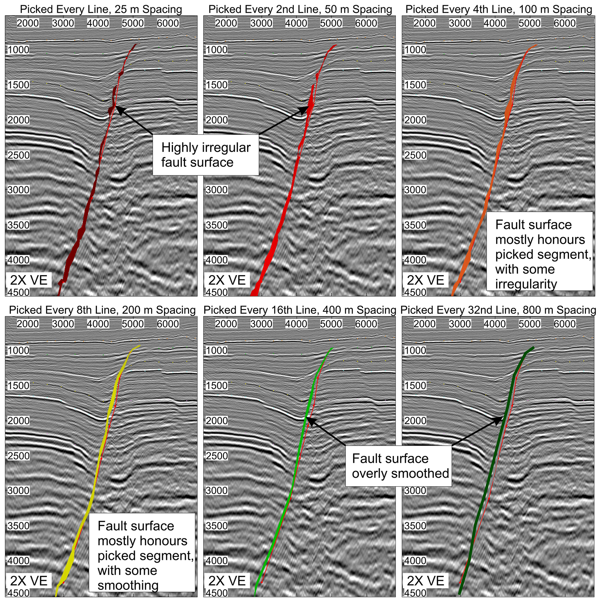 SE Fault Interpretation Uncertainties Using Seismic Data And The SE Fault Interpretation Uncertainties Using Seismic Data And The