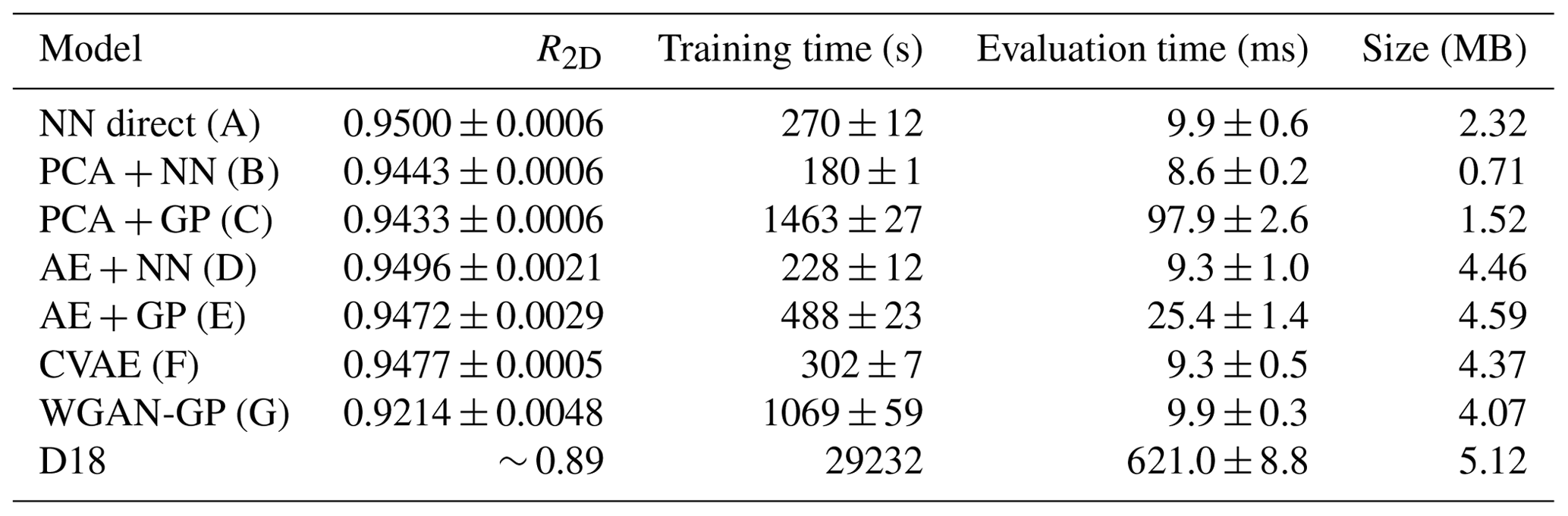 Se Accelerating Bayesian Microseismic Event Location With Deep Learning