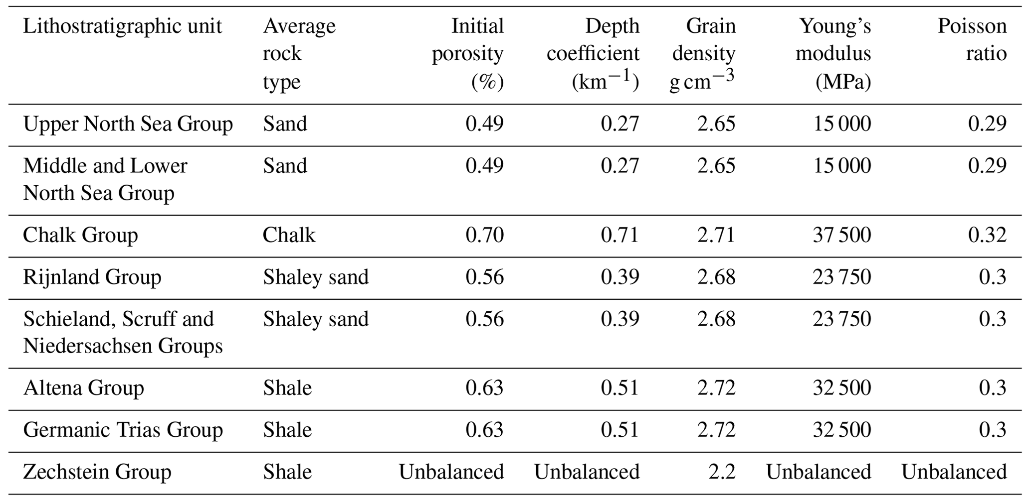 SE - Reconstructing 3D subsurface salt flow