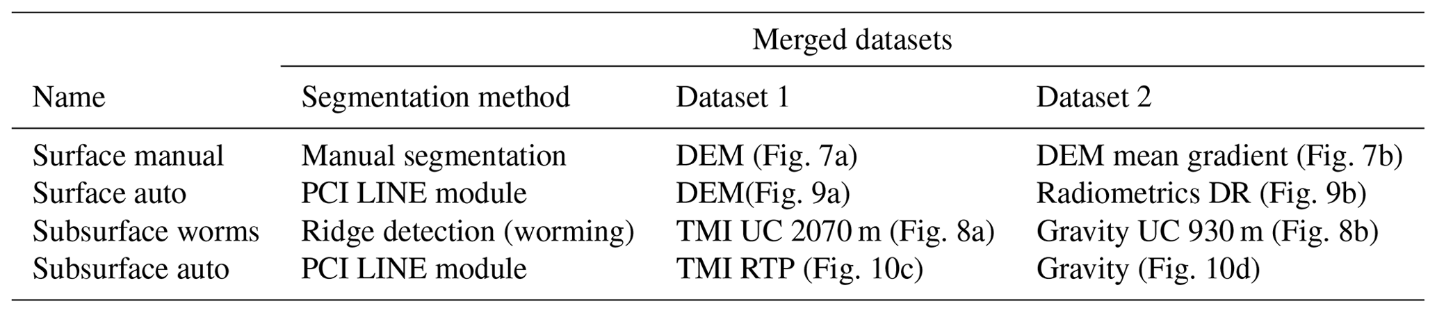 SE - Establishing an integrated workflow identifying and linking ...