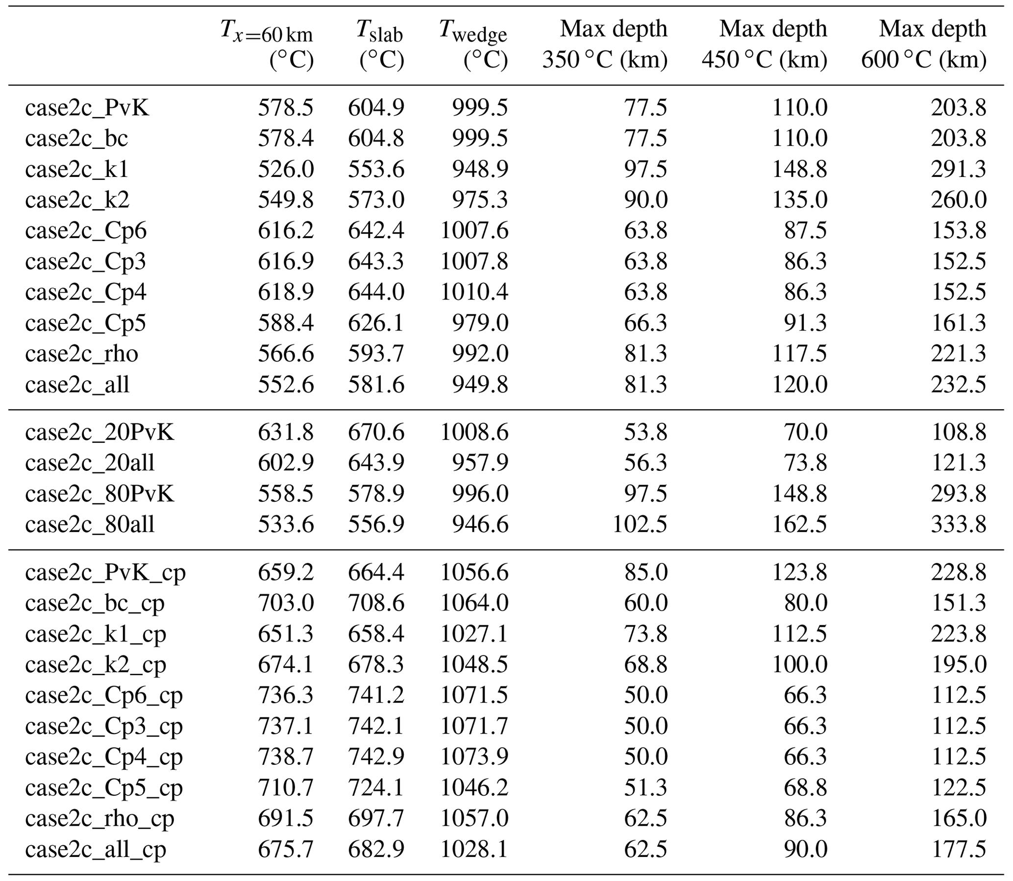 SE - The effect of temperature-dependent material properties on simple ...
