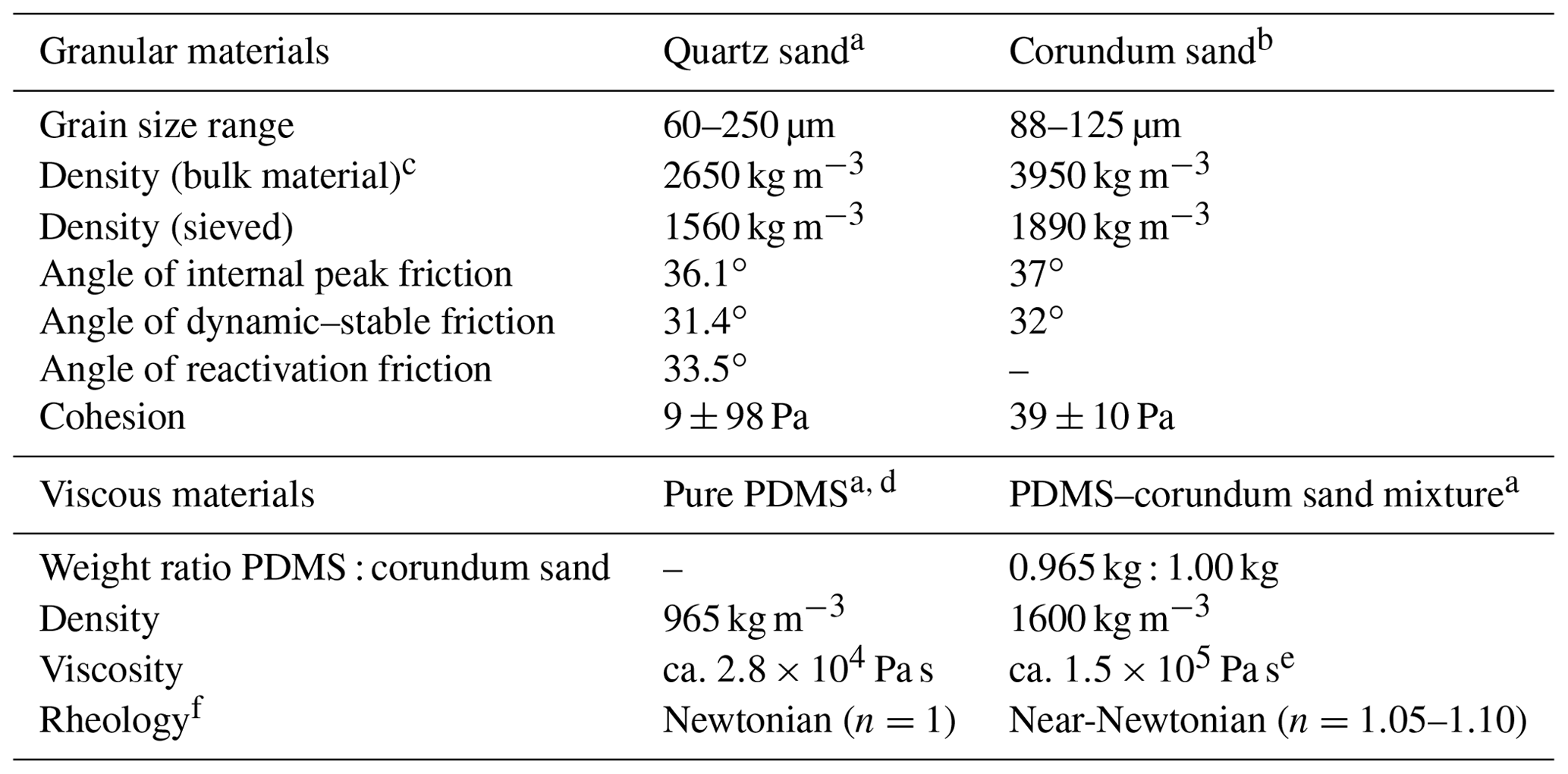 SE - The link between Somalian Plate rotation and the East African Rift ...