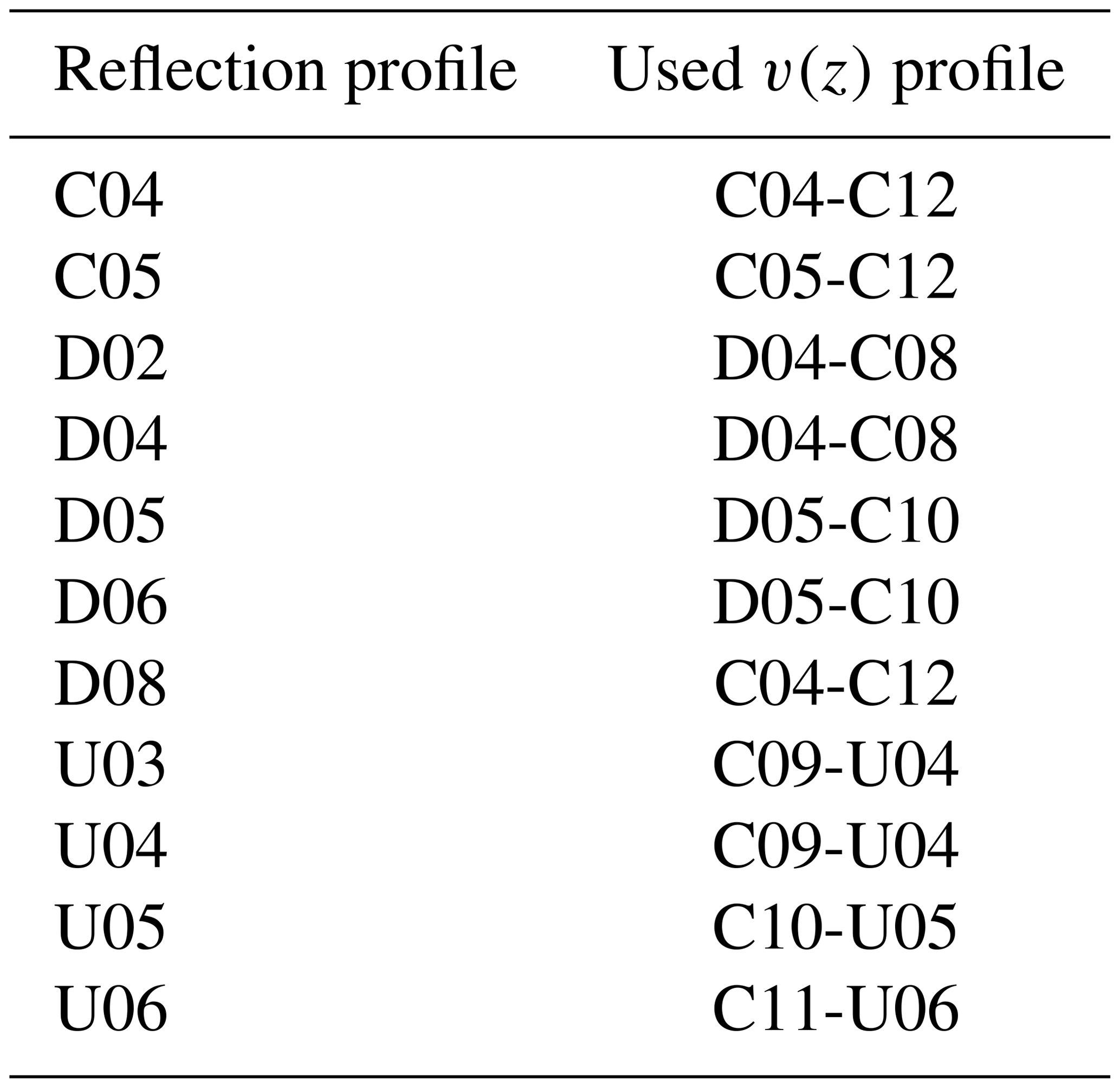 SE - Combining crosshole and reflection borehole ground-penetrating ...