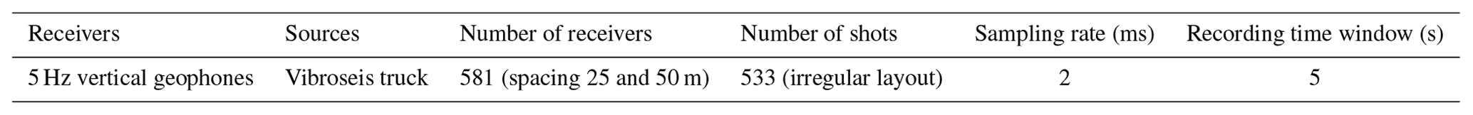 SE - Comparison of surface-wave techniques to estimate S- and P-wave ...