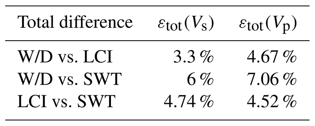 SE - Comparison of surface-wave techniques to estimate S- and P-wave ...