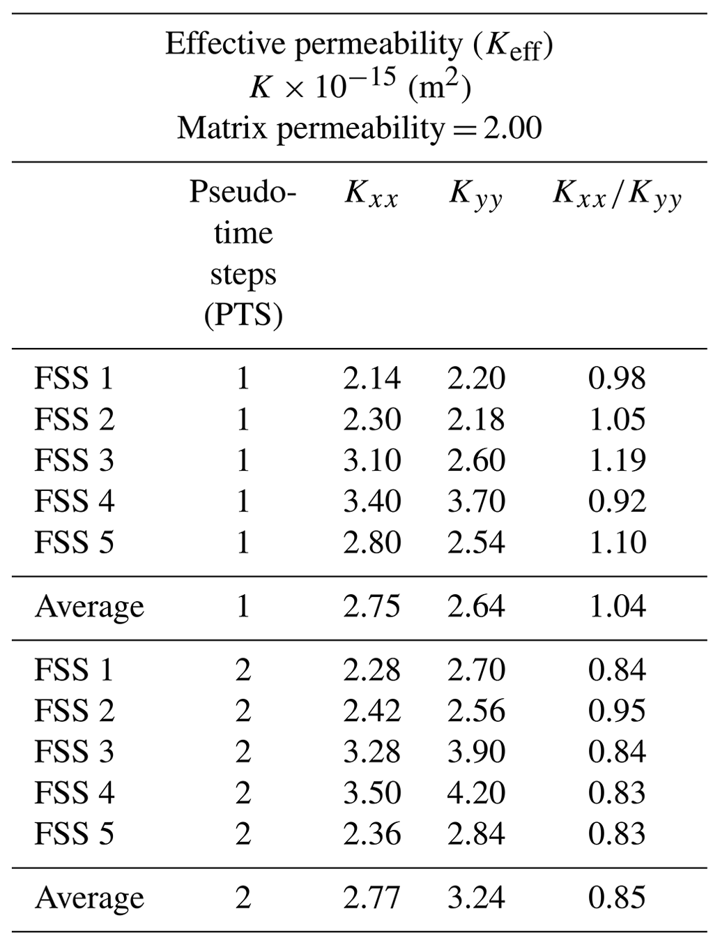 SE - Impact of stress regime change on the permeability of a naturally ...