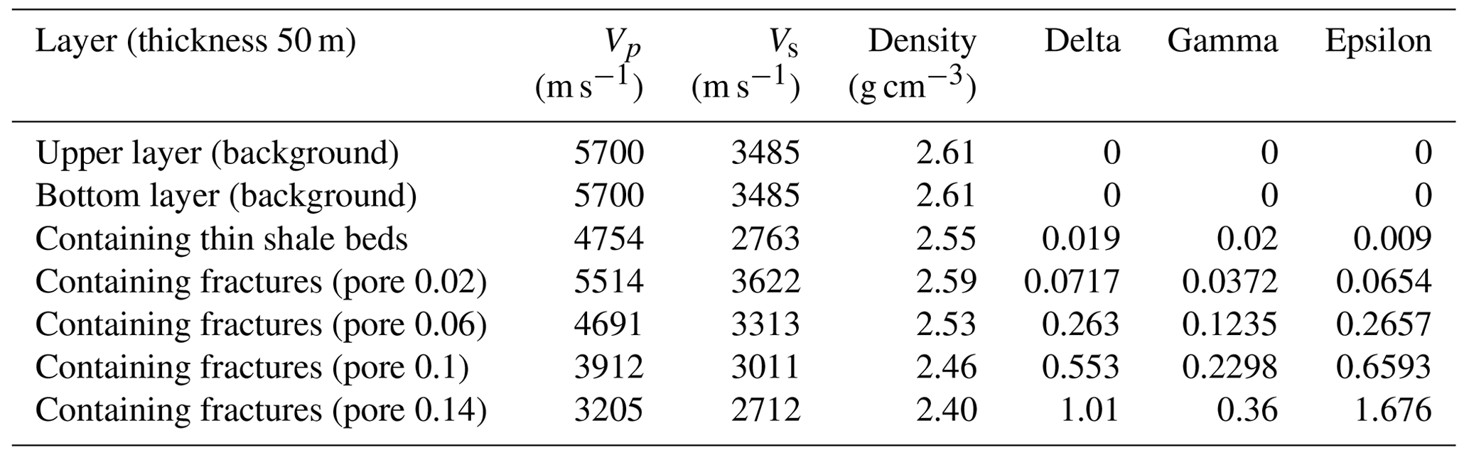 SE - Elastic anisotropy differentiation of thin shale beds and ...