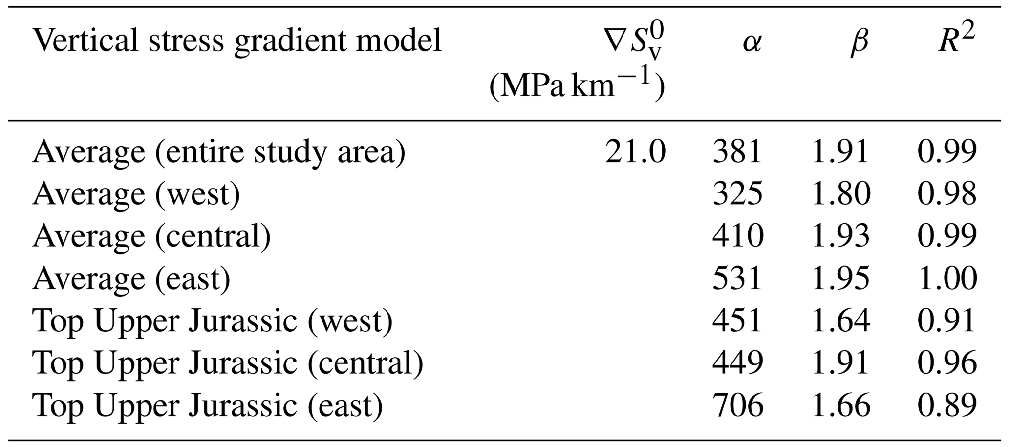 SE - Lithologically constrained velocity–density relationships and ...
