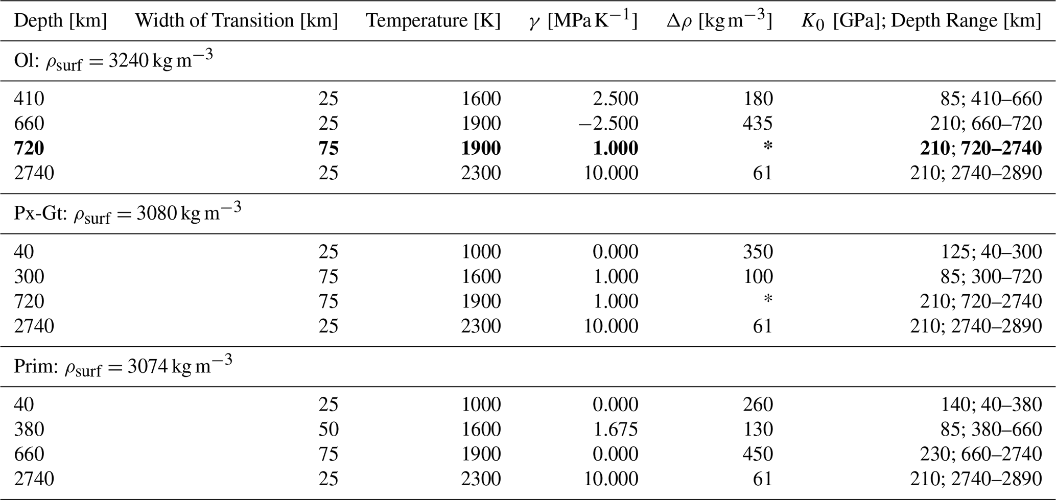 SE - Primordial-material preservation and Earth lower mantle structure ...